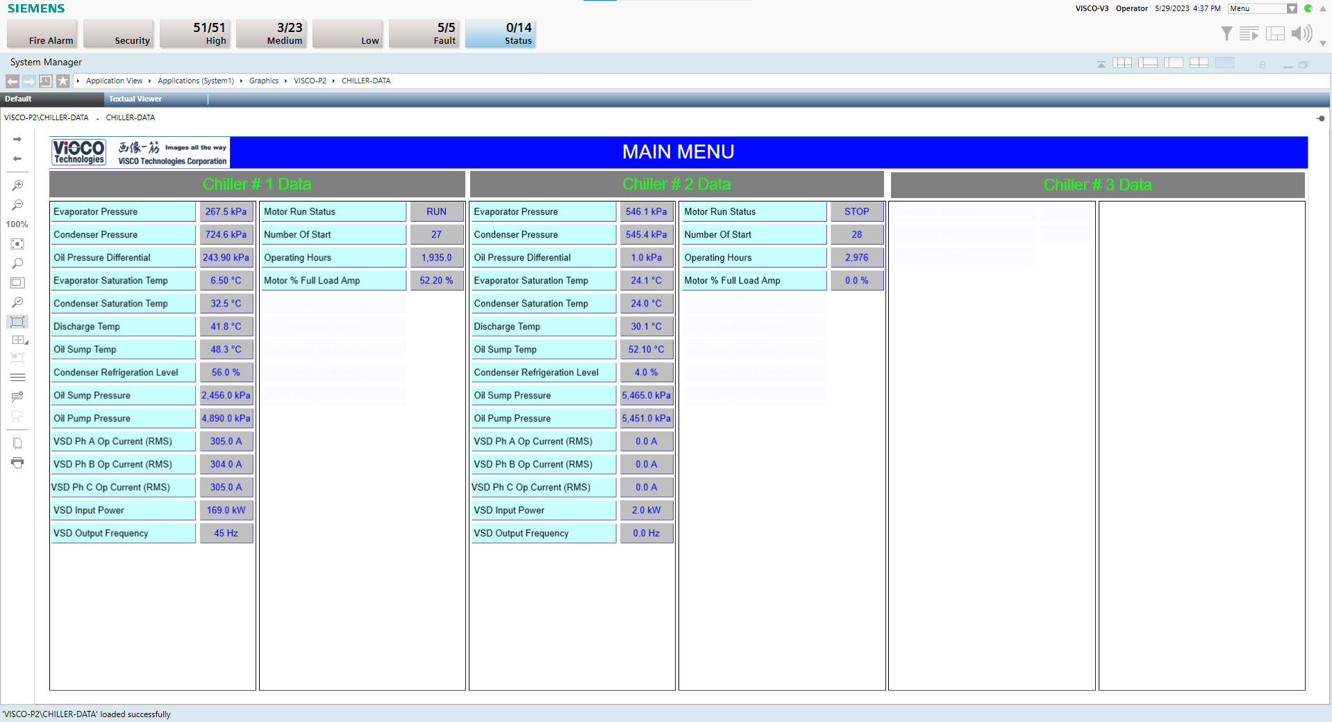 Control system works - BNQ Engineering Sdn Bhd