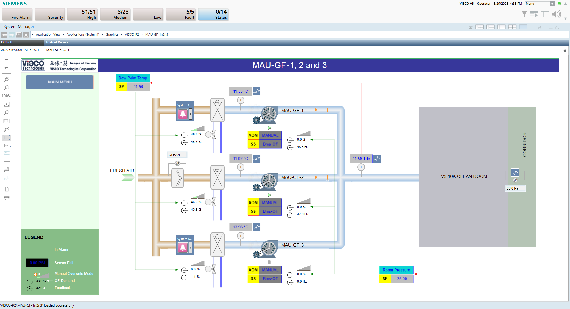 Control system works - BNQ Engineering Sdn Bhd