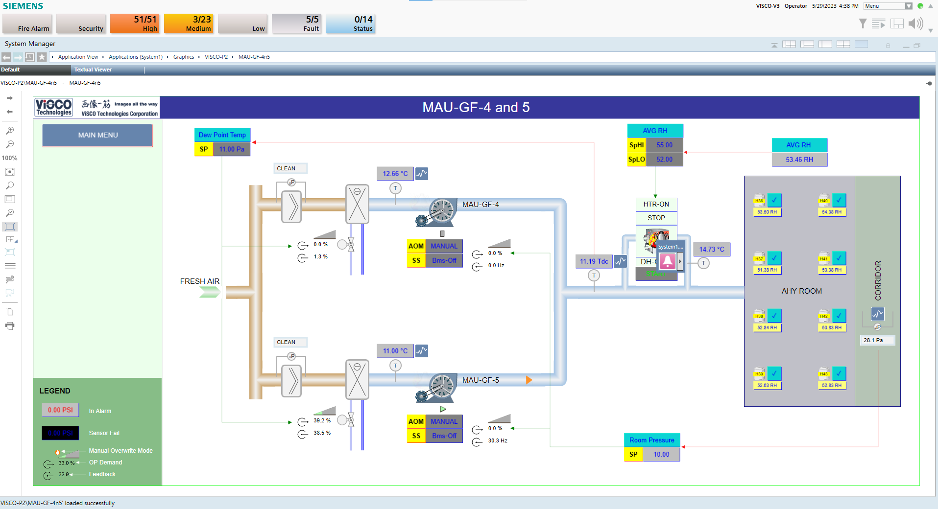 Control system works - BNQ Engineering Sdn Bhd