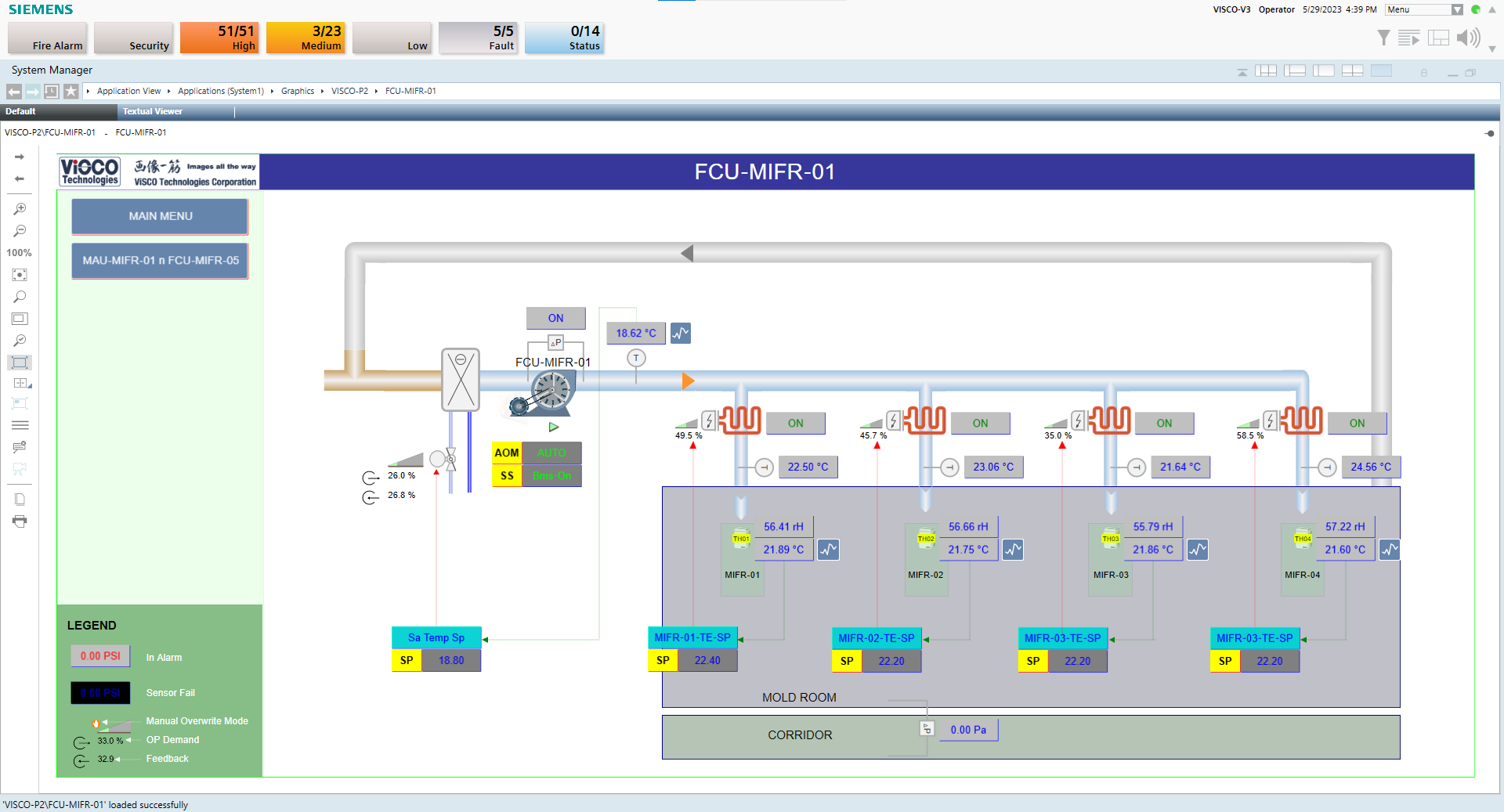 Control system works - BNQ Engineering Sdn Bhd