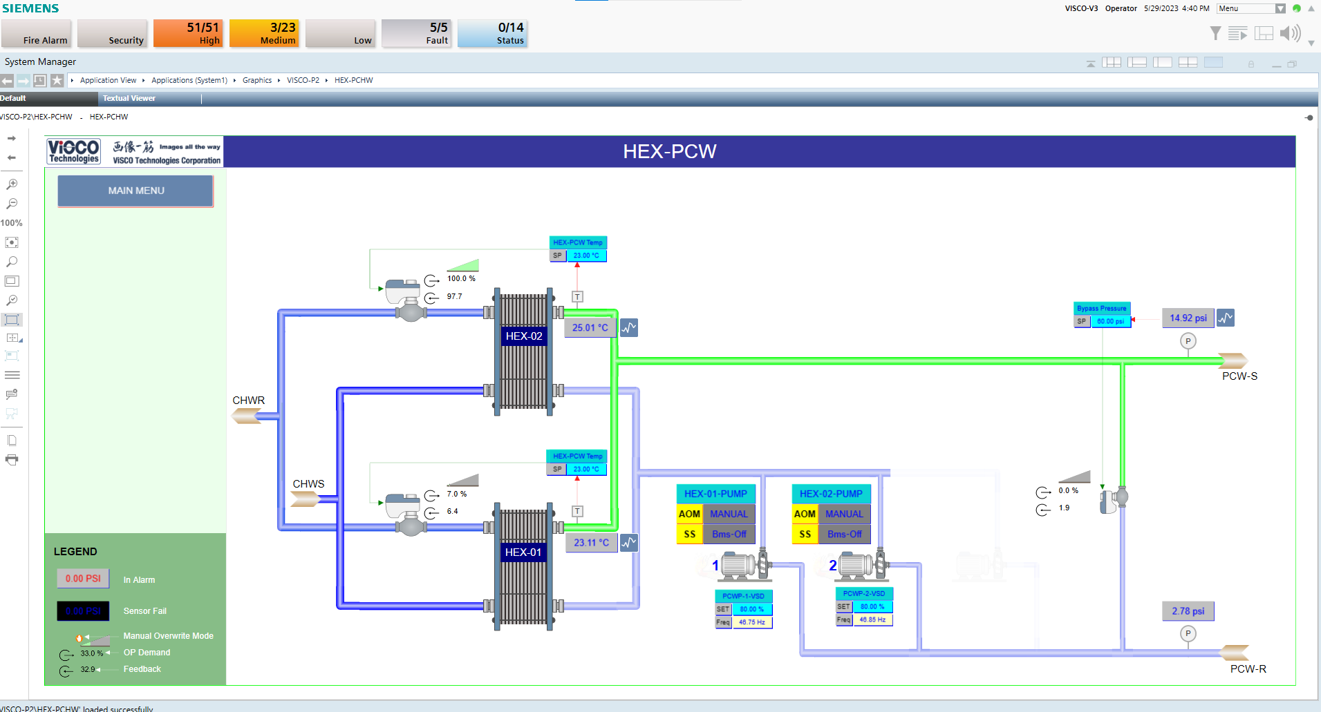 Control system works - BNQ Engineering Sdn Bhd
