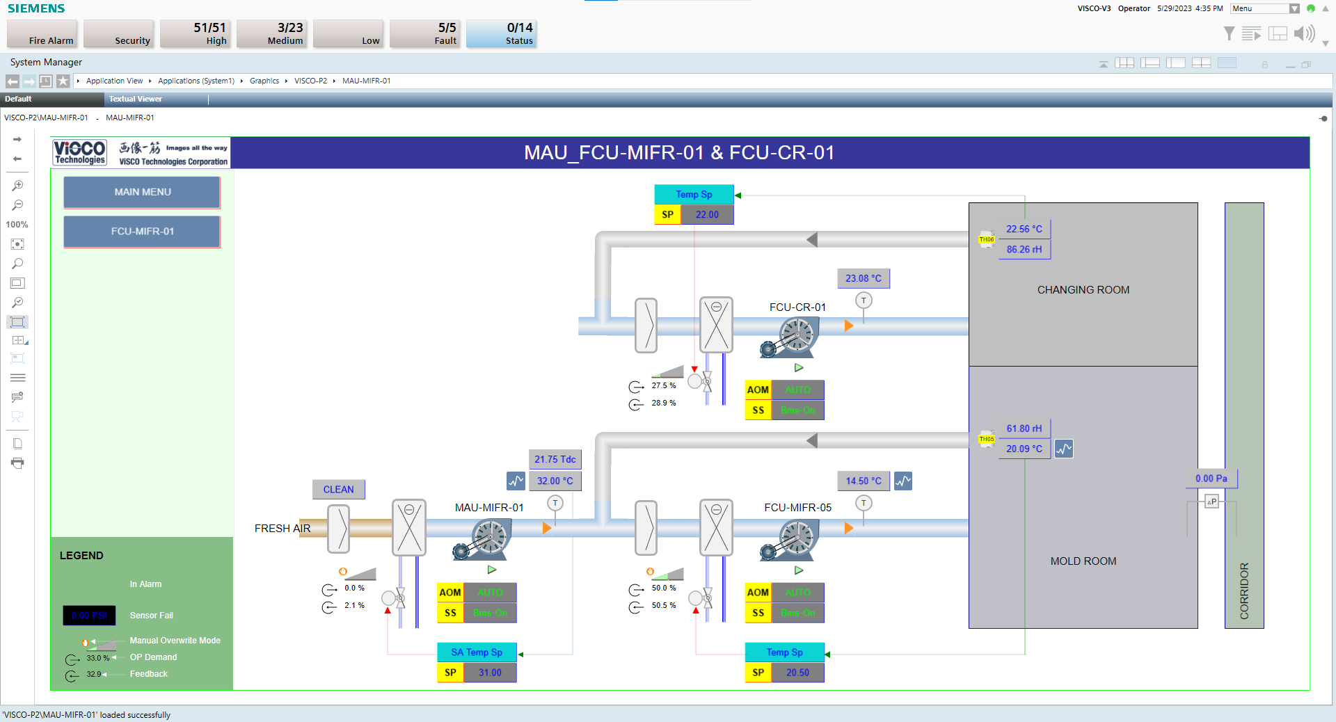 Control system works - BNQ Engineering Sdn Bhd