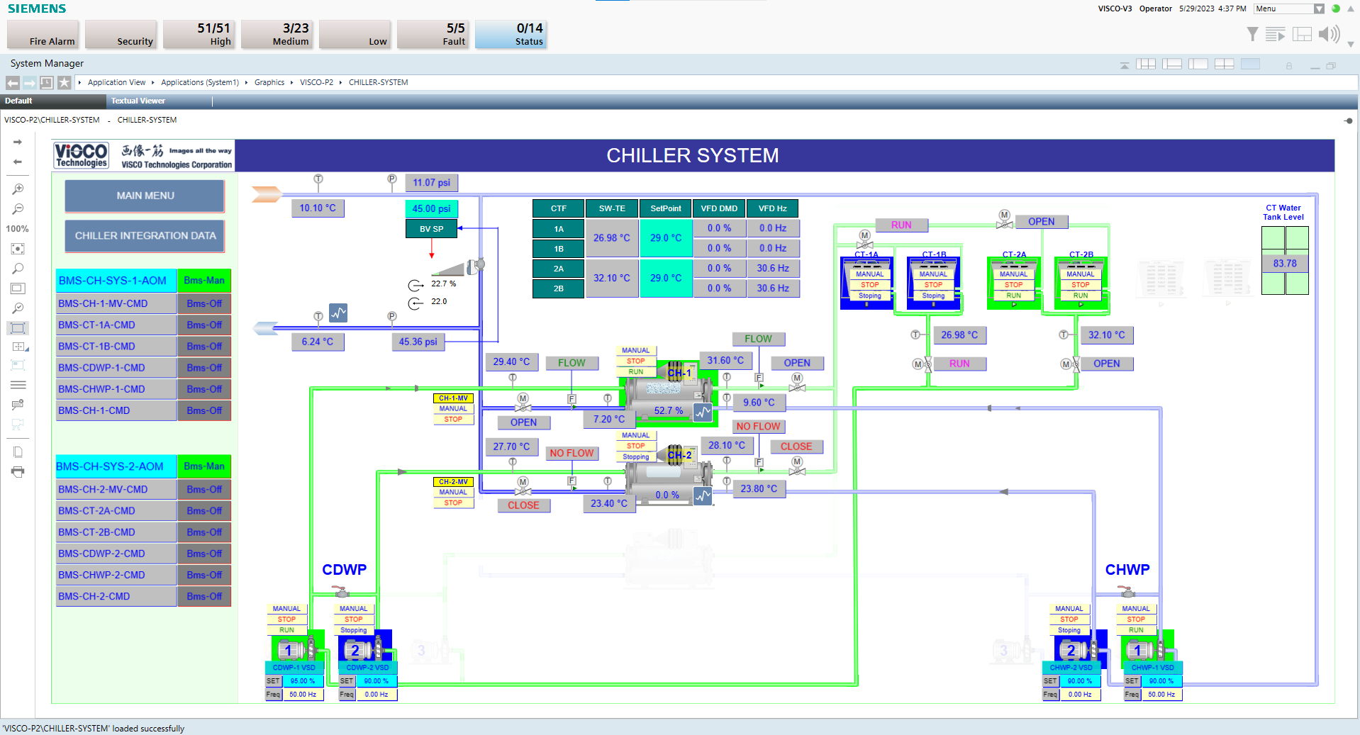 Control system works - BNQ Engineering Sdn Bhd
