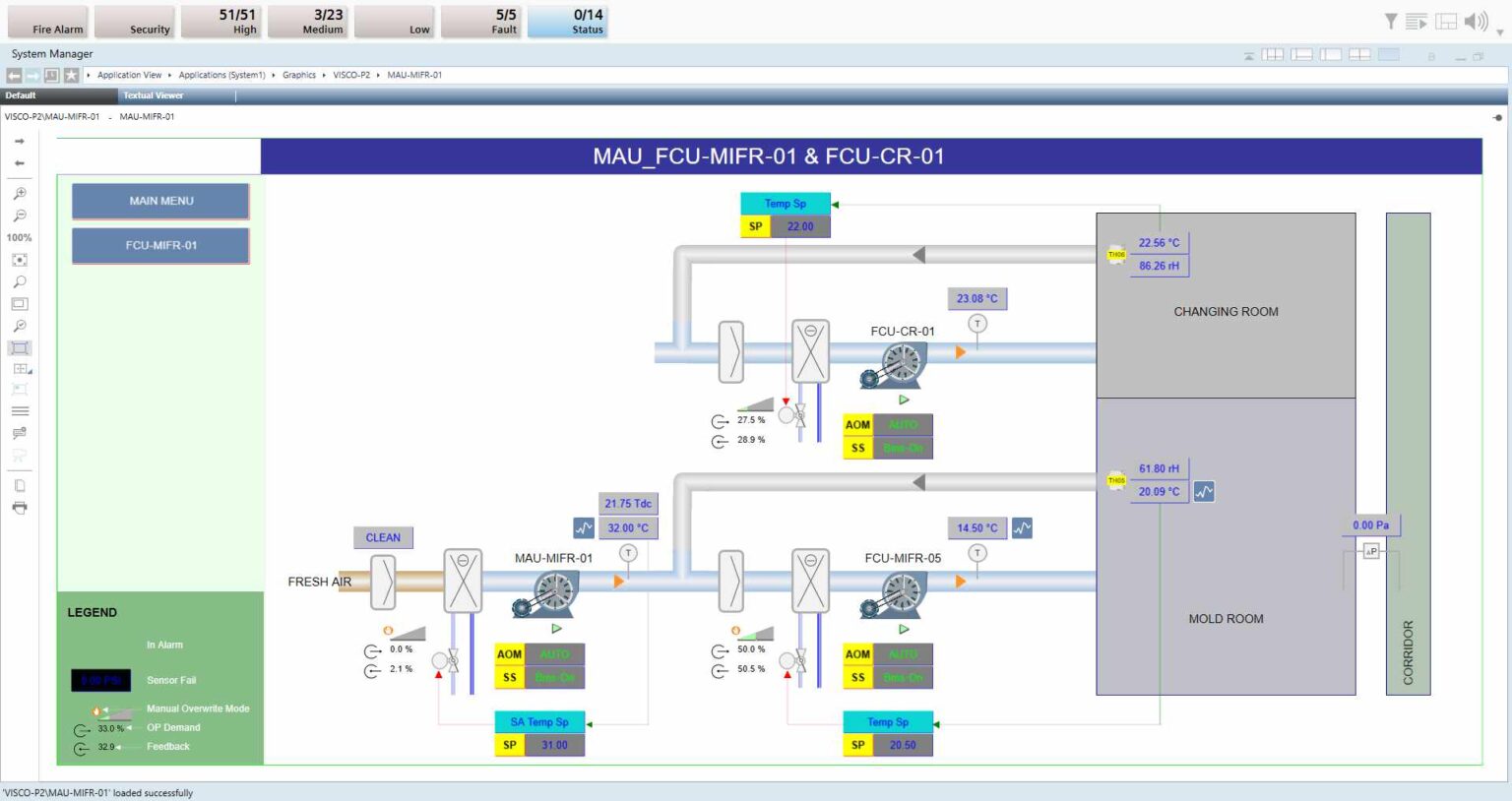 MEP - Control systems - BNQ Engineering Sdn Bhd